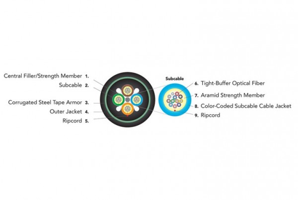 G-SERIES SUBGROUPING – CORRUGATED STEEL TAPE (CST) ARMORED CABLE